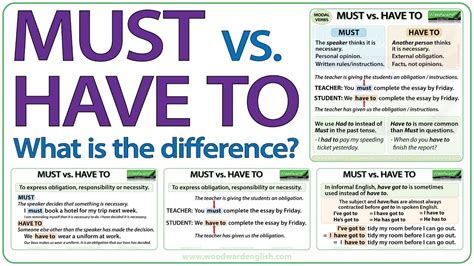 Should And Would Difference