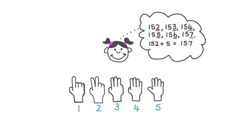 lesson video adding ones to three digit numbers nagwa