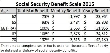 Maximizing Your Social Security Benefits Make The Most Of Your Benefits