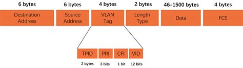 VLAN explicado O que é VLAN como funciona
