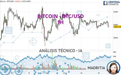 An Lisis T Cnico Bitcoin Btc Usd H Publicado El Gmt