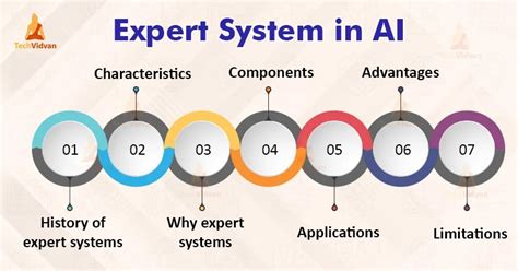 expert systems in ai components applications and characteristics techvidvan