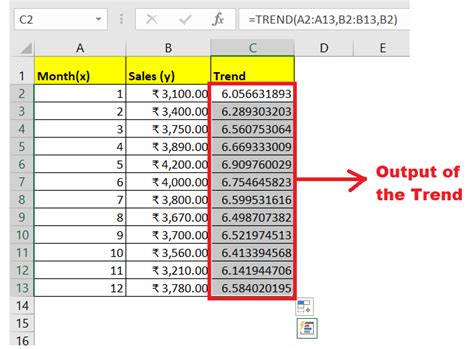 How To Use Trend Function In Excel Data Trend Analysis Free Online