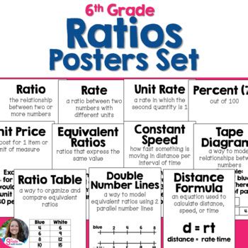 Ratios Posters Set For Anchor Charts Or Word Wall By 8th Grade Math Teacher