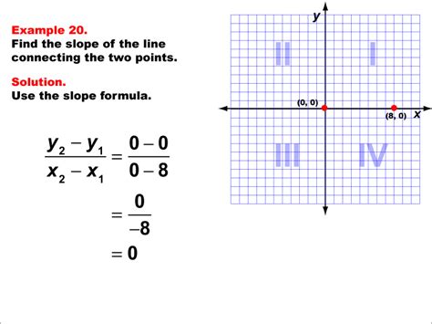 math example coordinate geometry slope formula example 20 media4math