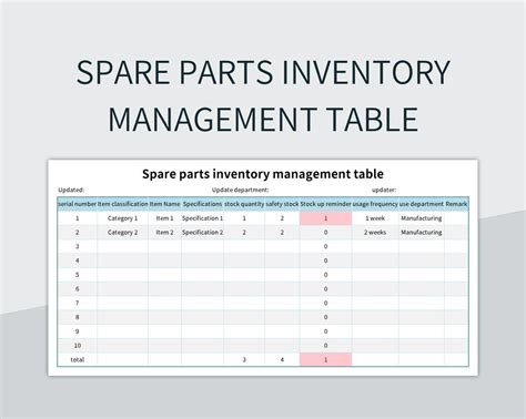 Spare Parts Inventory Management Table Excel Template And Google Sheets