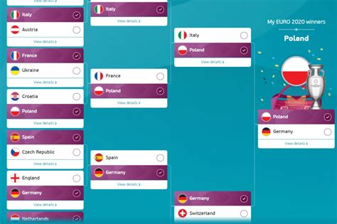 SYMULACJA EURO 2021 jak zrobić gdzie jest i o co chodzi Polska