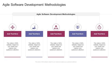 Agile Software Development Methodologies In Powerpoint And Google