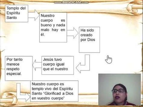Jes S Nos Ense A A Amar Y A Respetar Nuestro Cuerpo Youtube