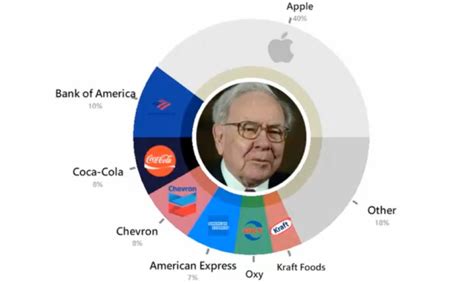 Berkshire Hathaway Earnings Release 2024 Ashlan Marquita