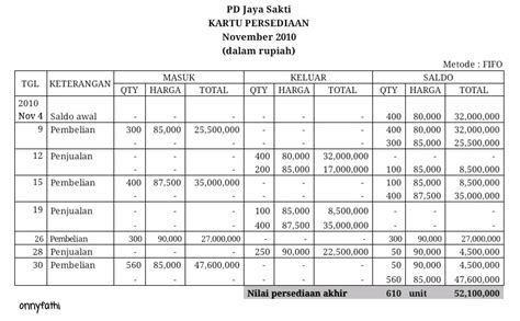 Contoh Kartu Persediaan Metode Lifo Dengan Retur Belajar Akuntansi Riset