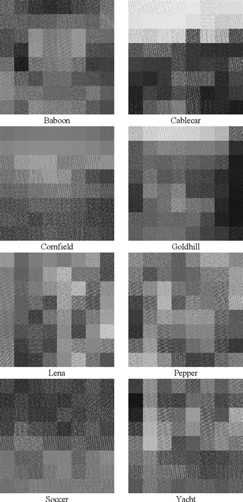 figure 1 from block based arnold chaotic map for image encryption