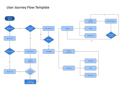 Agile Workflow Diagram Edrawmax Templates