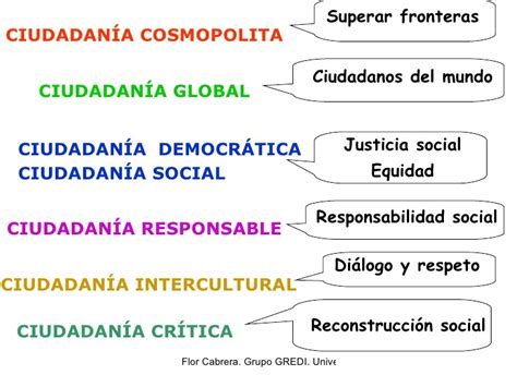 TOMi digital Construcción de una ciudadanía responsable 3B