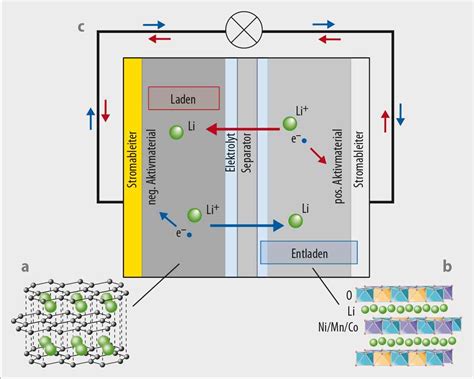 Seite 2 Lithium Ionen Batterien Heise Online