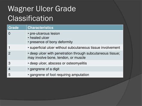 PPT PTA 160 Fundamentals Of Treatment III PowerPoint Presentation