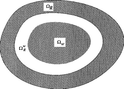 figure 3 from a meshless collocation method based on radial basis functions and wavelets