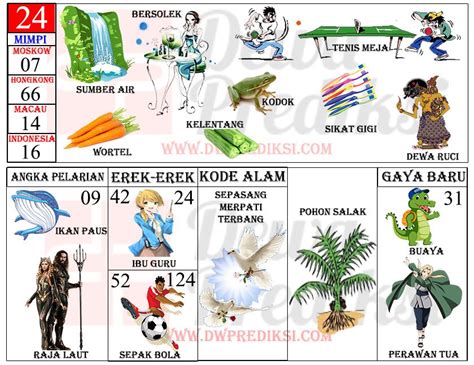 14 Mimpi Bersolek Togel SUMBER TAFSIR 2023