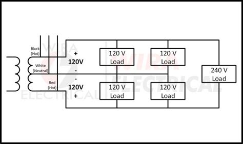Uitleg Van Het Bedradingsschema Van Een Woonhuis Wira Elektrotechniek