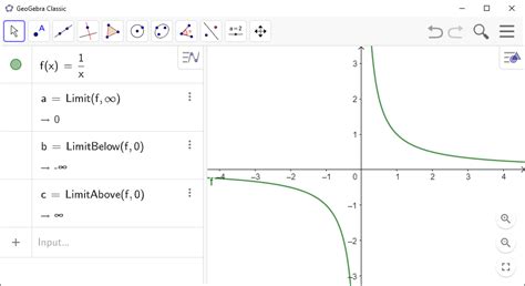 how to calculate limits of functions using geogebra house of math