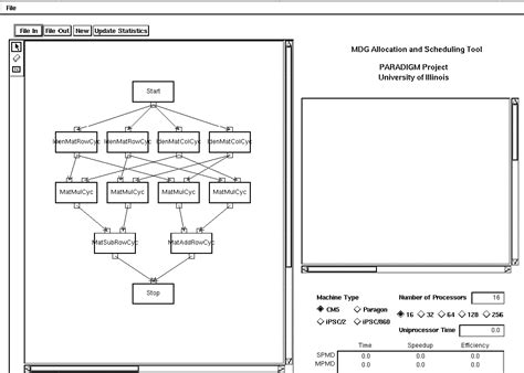 figure 5 from a framework for exploiting data and functional parallelism ondistributed memory