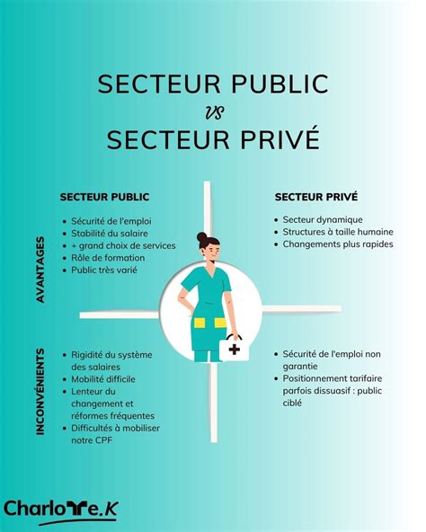 Quels sont les avantages et les inconvénients du secteur public et du