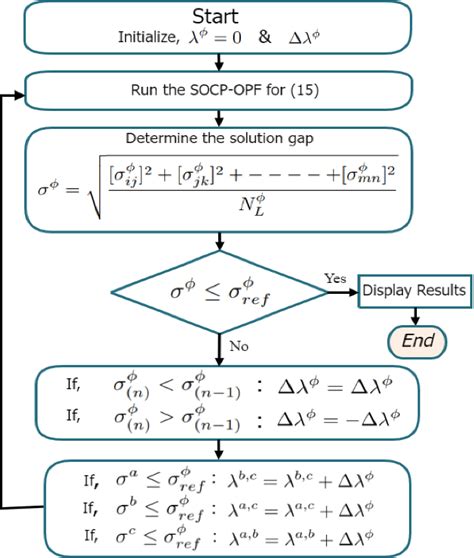 figure 1 from second order cone programming socp model for three phase optimal power flow opf