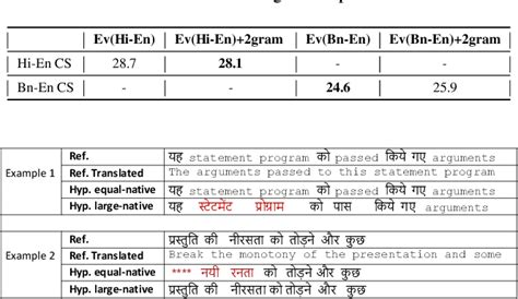[pdf] balanced end to end monolingual pre training for low resourced indic languages code