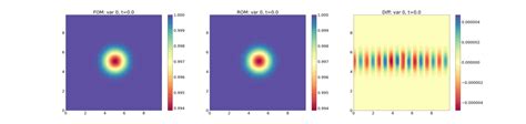 librom data driven modeling library