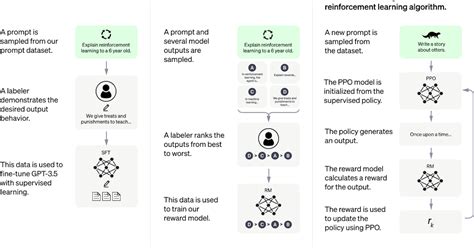 chatgpt advantages and disadvantages a comprehensive guide to the pro