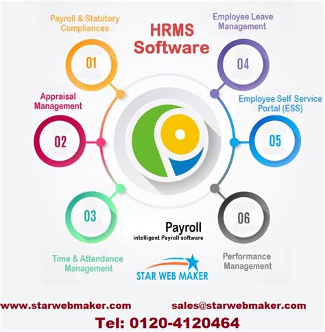 Why Hrms Important For Small Business