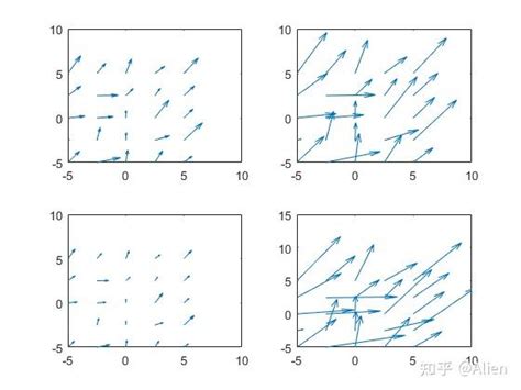 matlab画图技巧与实例（二十三）：箭头向量图quiver和quiver3函数 知乎