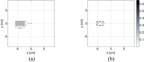 figure 1 from shape reconstruction through sparsity promotion and properly correlated inverse