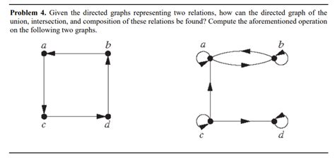 solved problem 4 given the directed graphs representing