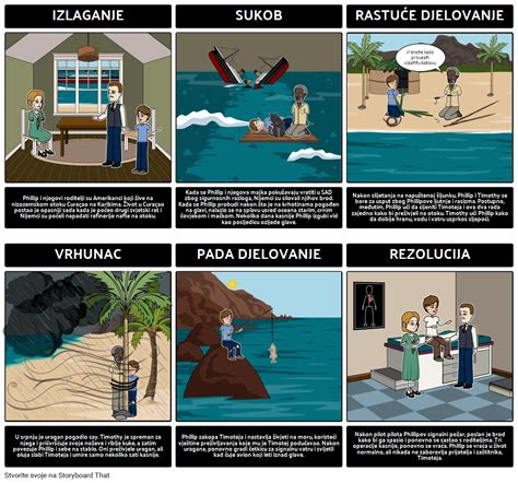 Dijagram Cay Plot Storyboard Par Hr Examples