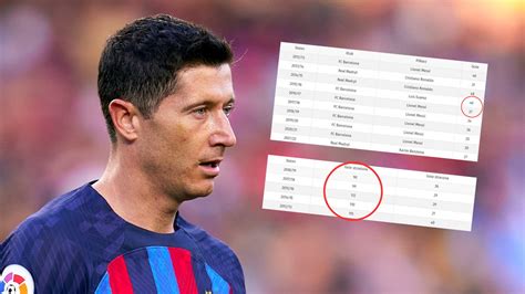 Tym Barcelona zdobyła mistrzostwo Lewandowski nie zawsze był kluczowy