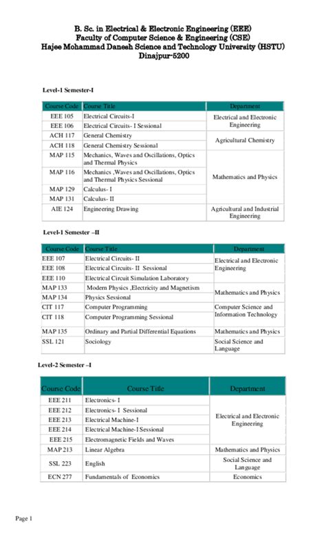 pdf mit electrical engineering course syllabus pdf télécharger download