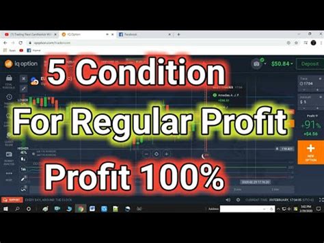 Iq Option No Loss Strategy Best Money Management Sure Profit Iq
