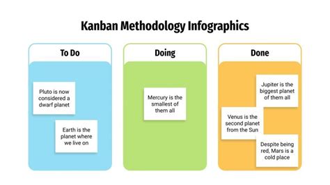 Kanban Methodology Infographics Google Slides PPT Template Ppt