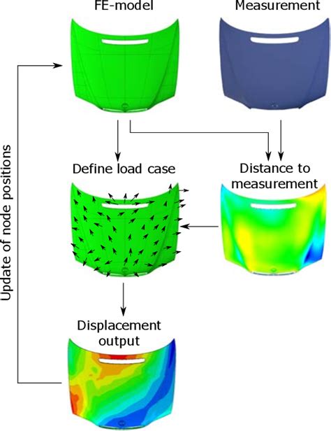 figure 1 from a finite element based mesh morphing approach for surface meshes semantic scholar