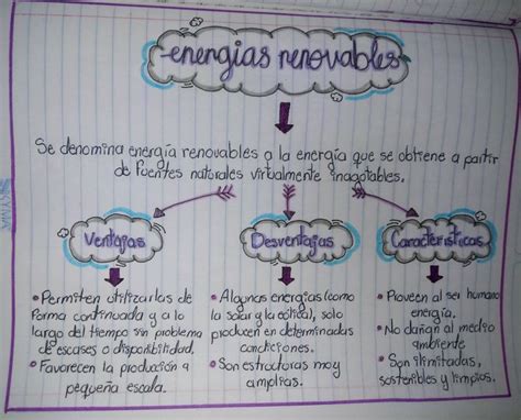 Ideas Creativas De Esquemas Tipos De Organizadores Graficos