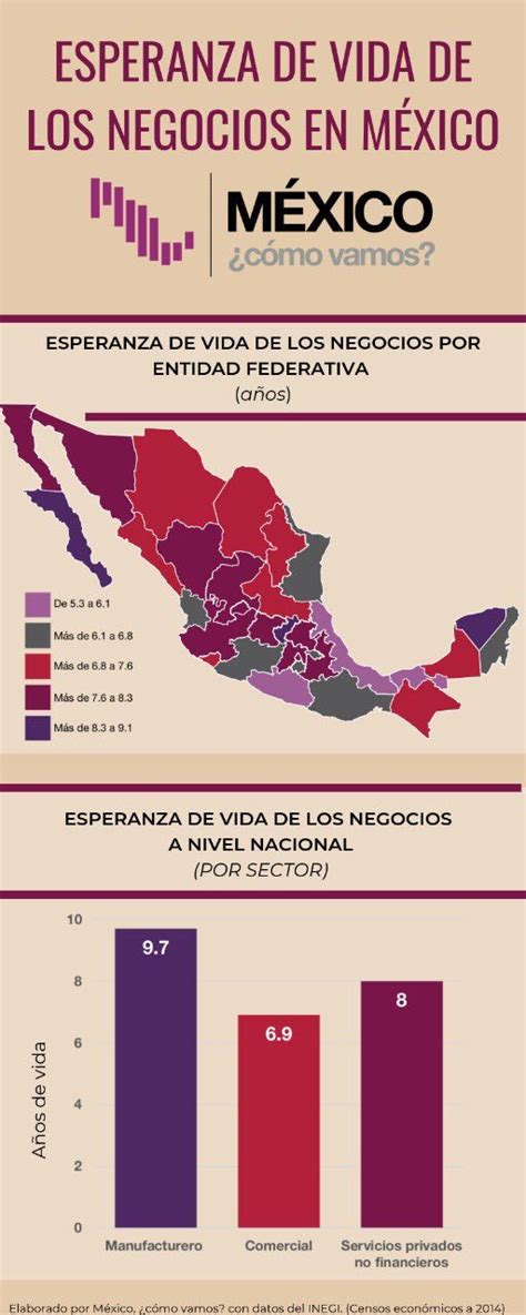México cómo vamos on Twitter macariomx Hola macariomx También