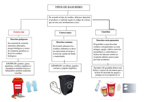 Tipos DE Tachos Laboratorio Caneca Roja Desechos Peligrosos Sea