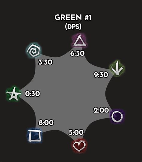 Dhuum Guide Hardstuck