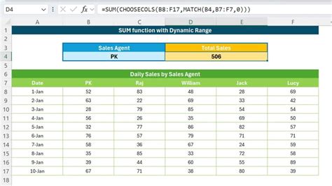 SUM CHOOSECOLS Function For Dynamic Total PK An Excel Expert