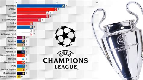Uefa Champions League Winners 2024 Barbie Federica
