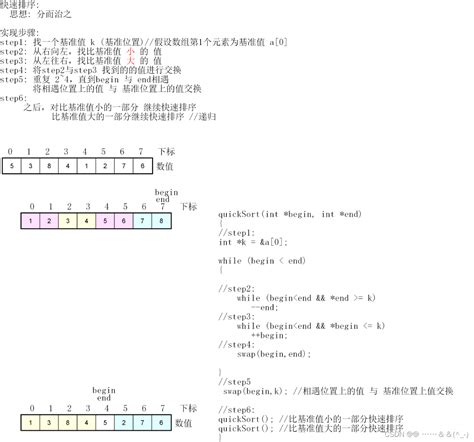 linux学习笔记16（c） csdn博客