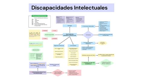 Discapacidades Intelectuales Karla Alexandra Villar Palomino UDocz