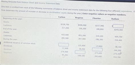 Solved Missing Amounts From Balance Sheet And Income Chegg