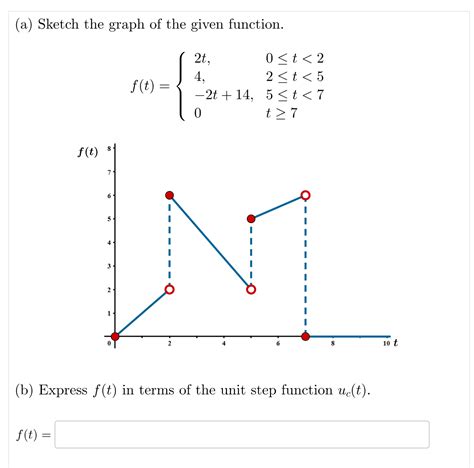 solved current attempt in progress a sketch the graph of